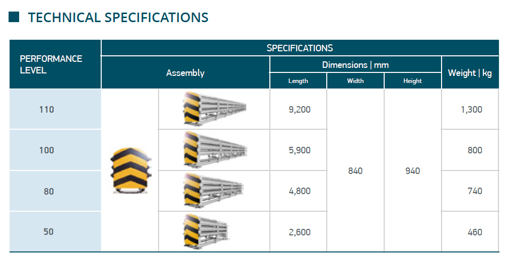 Crash cushion, SOLOSMART®, redirectiv and parallel road restraint ...